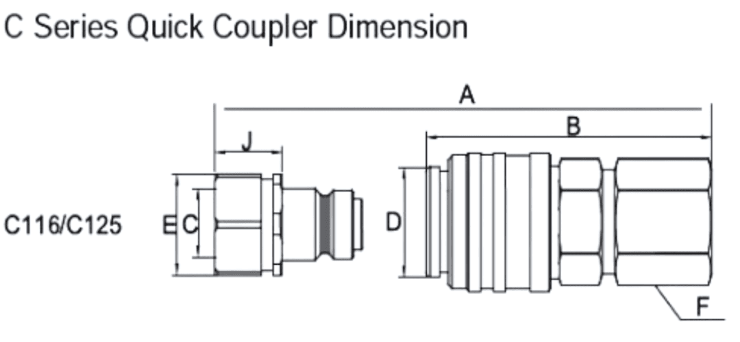 Quick Coupler – BOLTORQ INFRACON PVT LTD